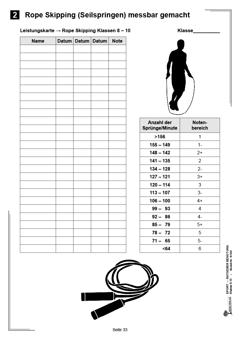 Sport - Ratgeber Benotung