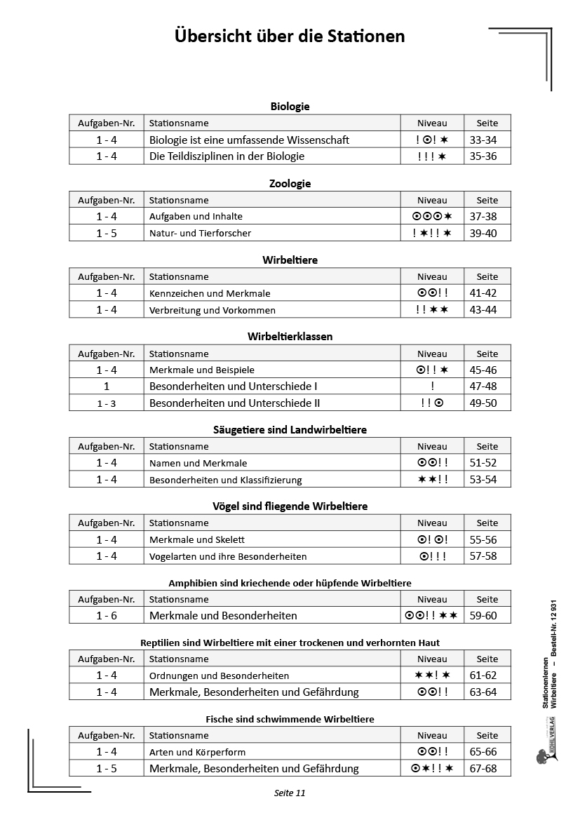 Stationenlernen Wirbeltiere