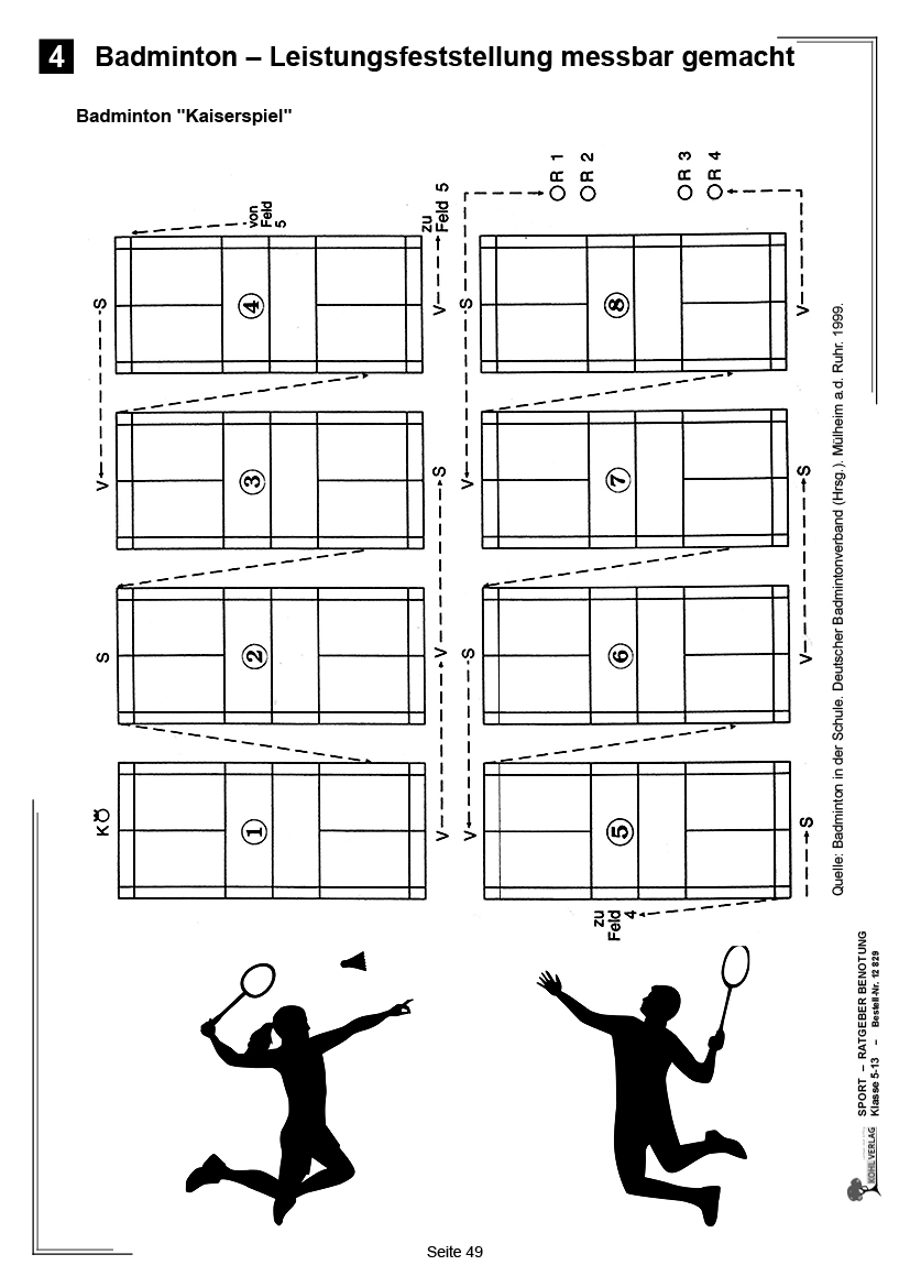 Sport - Ratgeber Benotung