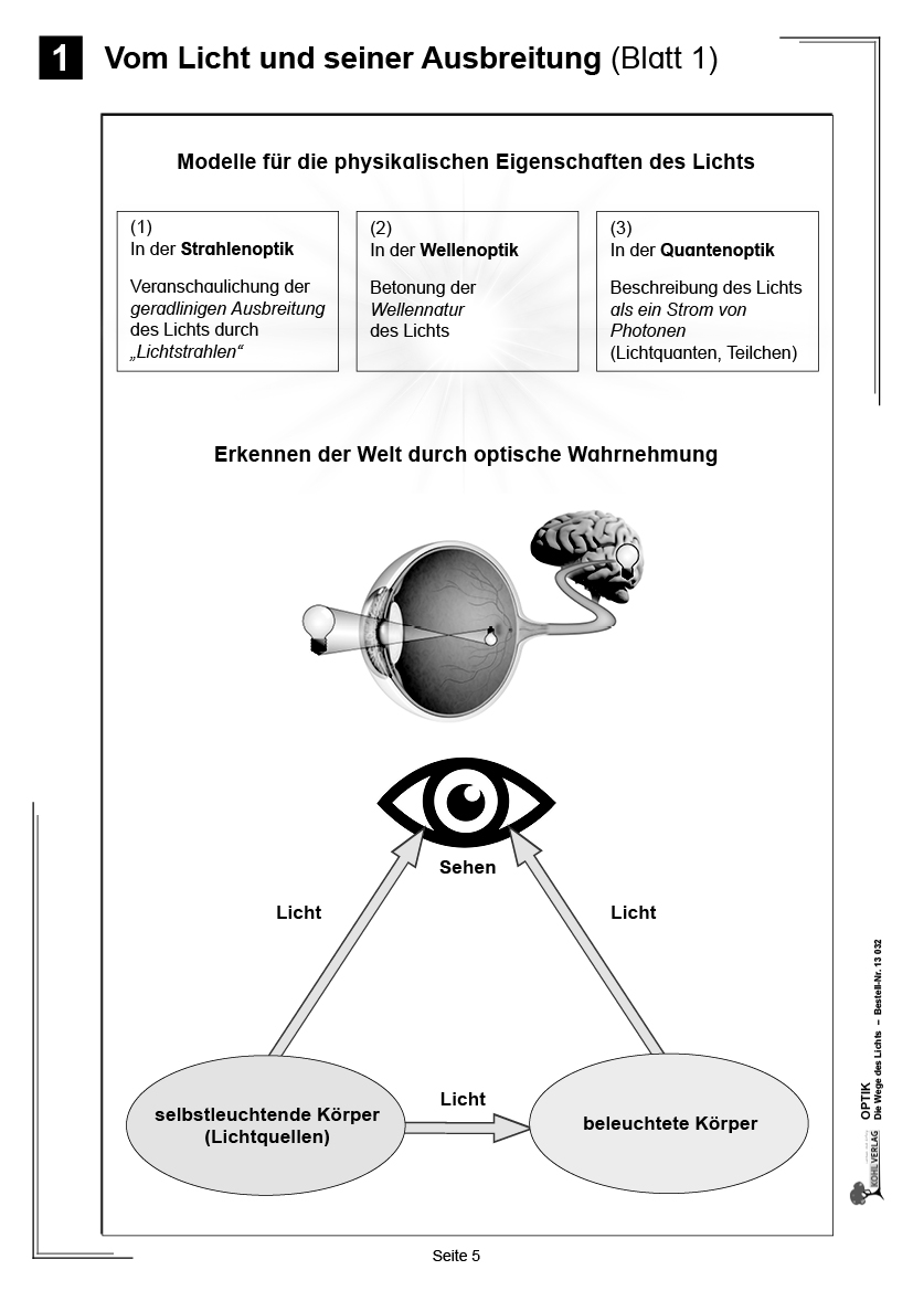 Optik - Die Wege des Lichts